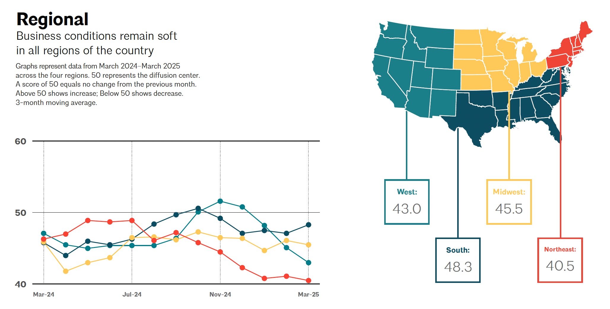 AIA Q2 2025 Regional - Building Salt Lake